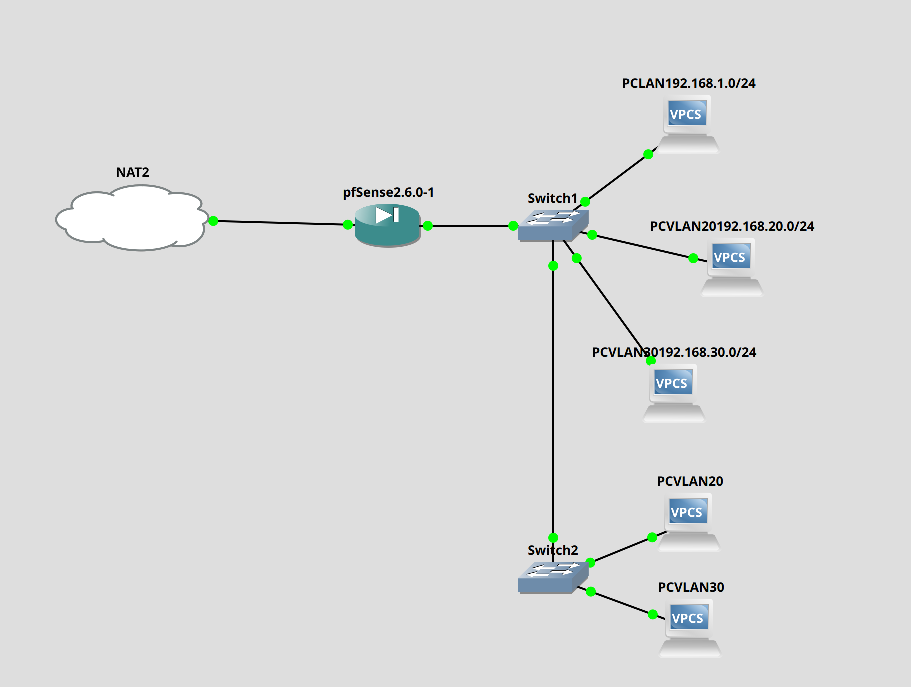 VLANs Pfsense - BASTIONAT DE XARXES I SISTEMES - CE Ciberseguretat
